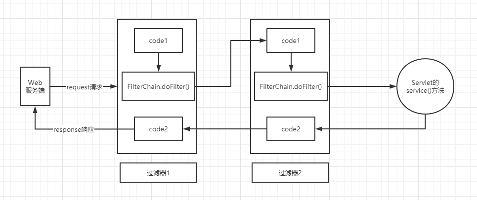 Java三大器详解（Listener,Filter,Interceptor）_filter interceptor listener-CSDN博客