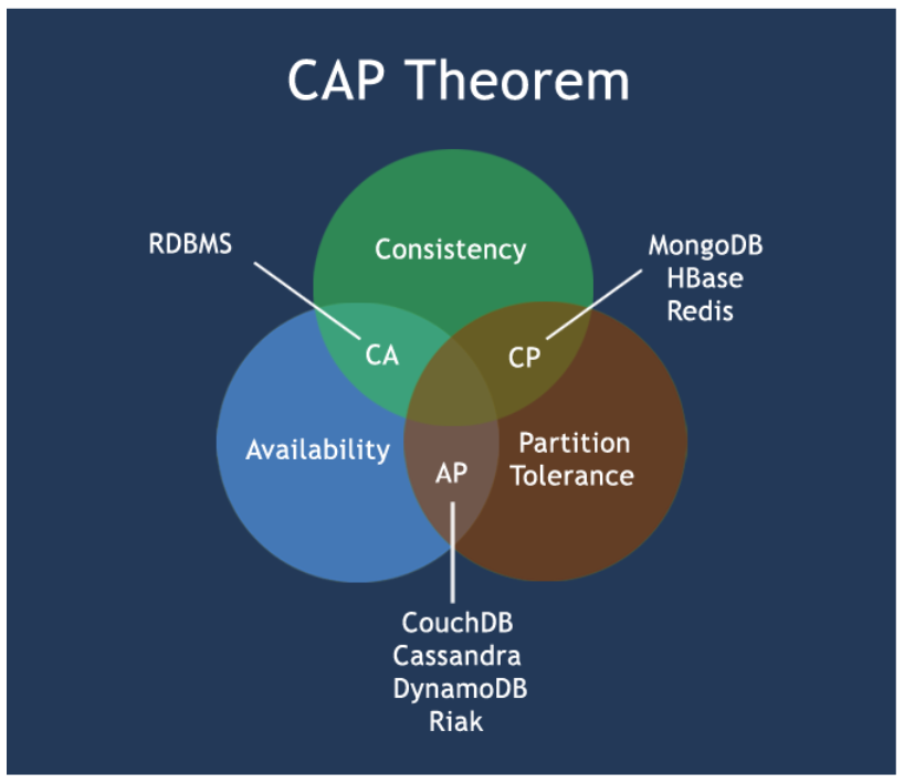 Redis学习笔记（转尚硅谷周阳）_周阳redis 脑图-CSDN博客