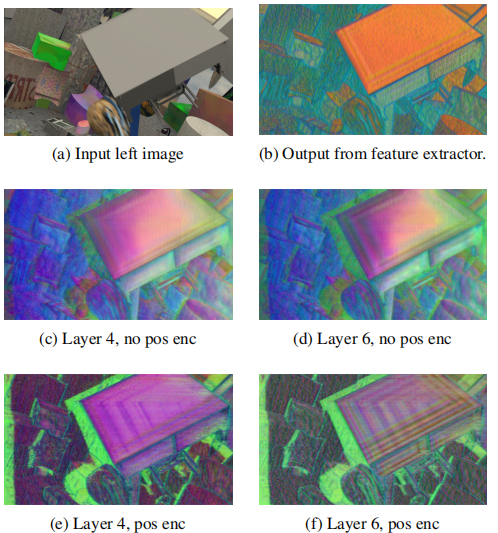 Revisiting Stereo Depth Estimation From a Sequence-to Sequence Perspective with Transformer——阅读 ...