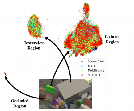 Revisiting Stereo Depth Estimation From a Sequence-to Sequence Perspective with Transformer——阅读 ...