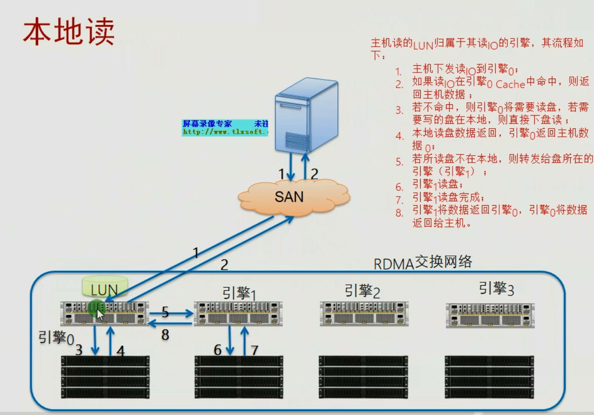 Fusion Storage（HCIE）_fusionstorage block 给第三系统提供iscsi存储服务-CSDN博客