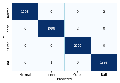 CNN网络，CNN+SVM网络对故障分类（python代码）_svm算法cnn代码python-CSDN博客