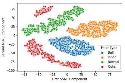 CNN网络，CNN+SVM网络对故障分类（python代码）_svm算法cnn代码python-CSDN博客