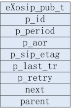 SIP协议栈eXosip2分析-CSDN博客