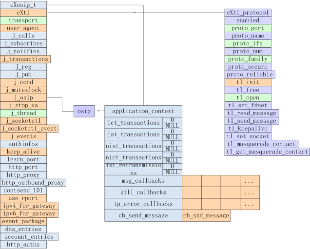 SIP协议栈eXosip2分析-CSDN博客