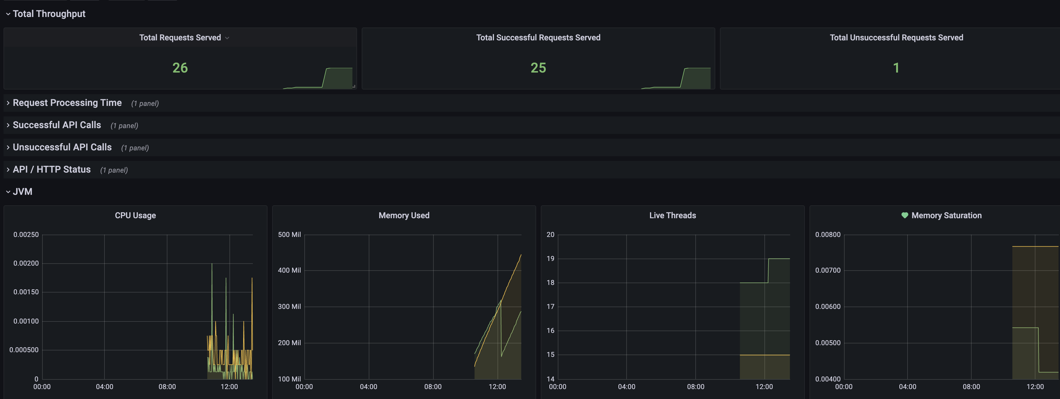 Springcloud gateway结合grafana简单自定义监控_spring cloud gateway监控配置grafana示例-CSDN博客
