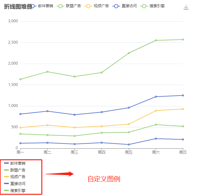 echarts图例完全自定义（不用自带的图例）以及点击某一个图例只显示当前折线的功能_eacharts 折线图legend 只显示线-CSDN博客