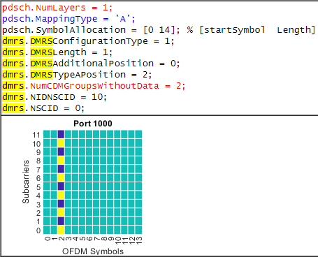 【5G#03】PDSCH DMRS_5g dmrs-CSDN博客