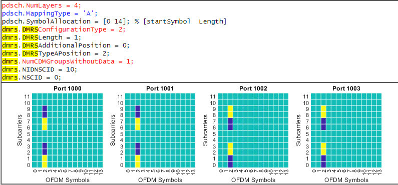 【5G#03】PDSCH DMRS_5g dmrs-CSDN博客