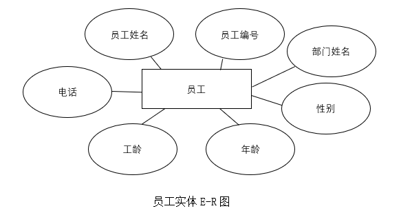 Sql酒店管理系统 Sql数据库酒店管理系统 Csdn博客