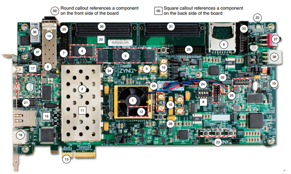 Zynq7000硬件开发之总体硬件架构设计_硬件总体设计框图-CSDN博客