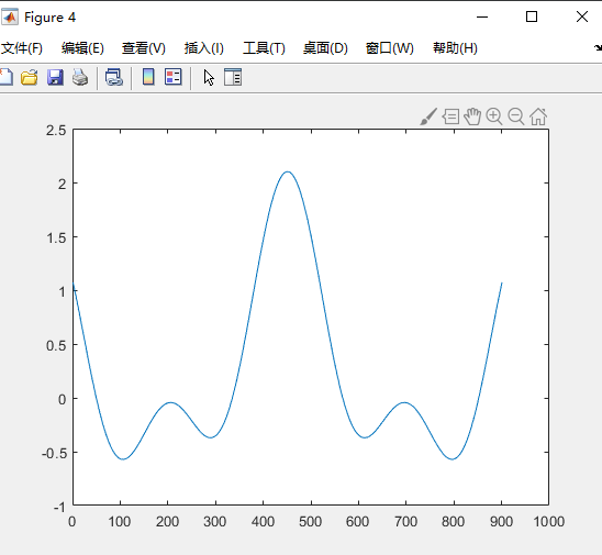 MATLAB EMD函数测试_emd算法matlab代码-CSDN博客