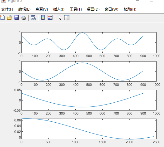 MATLAB EMD函数测试_emd算法matlab代码-CSDN博客
