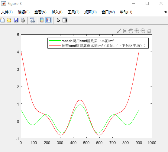 MATLAB EMD函数测试_emd算法matlab代码-CSDN博客