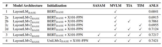 LayoutLM、LayoutLMV2、LayoutXLM、LayoutLMV3-CSDN博客