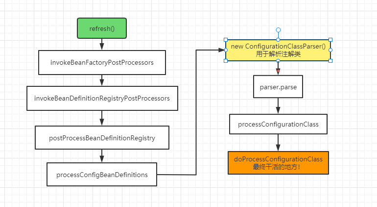 spring ioc源码讲解之加载BeanDefinition-CSDN博客