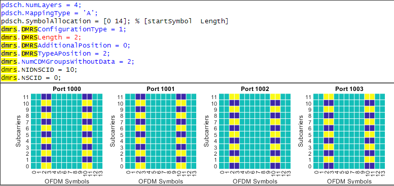 【5G#03】PDSCH DMRS_5g dmrs-CSDN博客