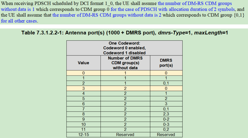 【5G#03】PDSCH DMRS_5g dmrs-CSDN博客