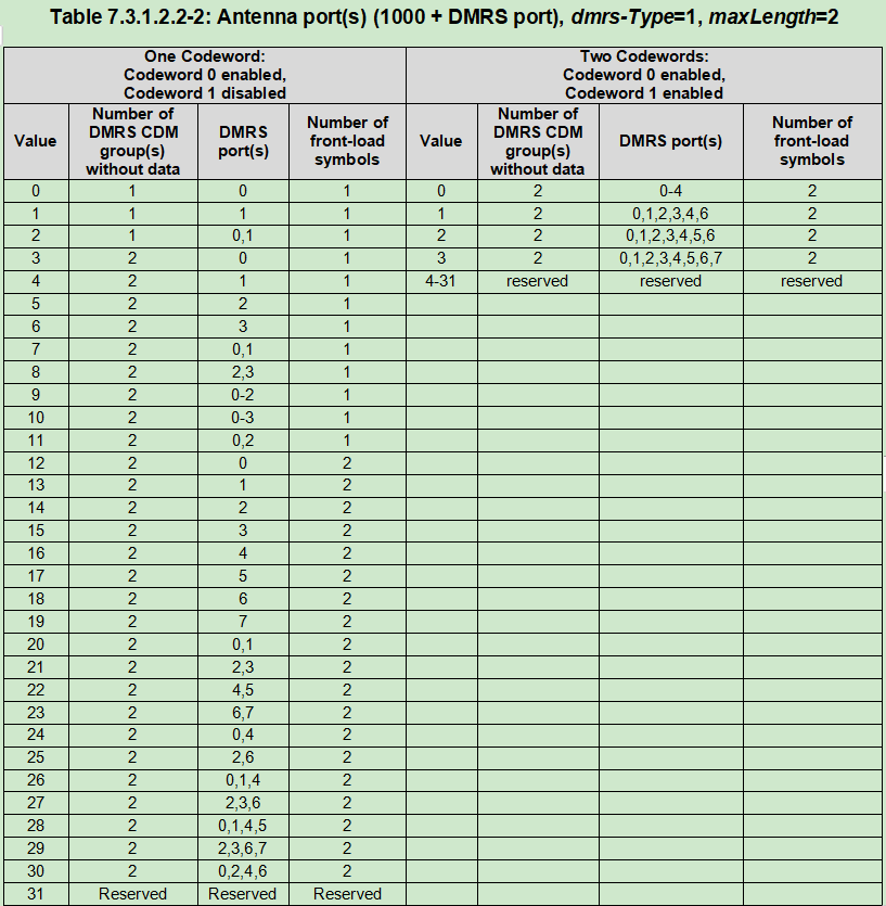 【5G#03】PDSCH DMRS_5g dmrs-CSDN博客