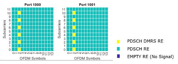 【5G#03】PDSCH DMRS_5g dmrs-CSDN博客