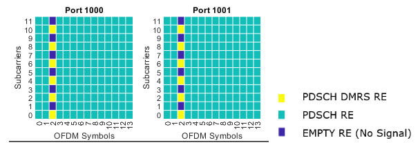 【5G#03】PDSCH DMRS_5g dmrs-CSDN博客