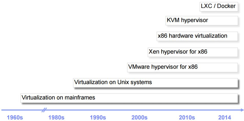 KVM详解之简介和安装_x86-64-v2-aes-CSDN博客