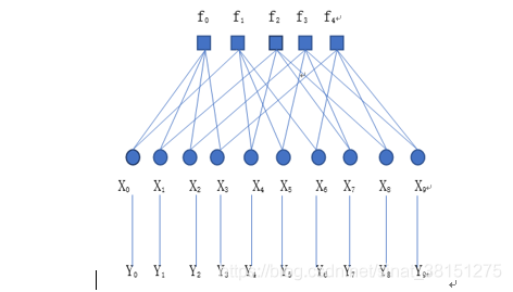 LDPC译码原理-CSDN博客