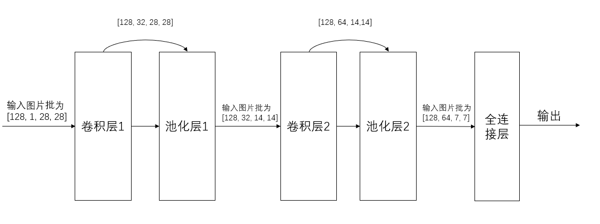CGAN的demo代码解读(基于PyTorch)_cgan官方代码-CSDN博客