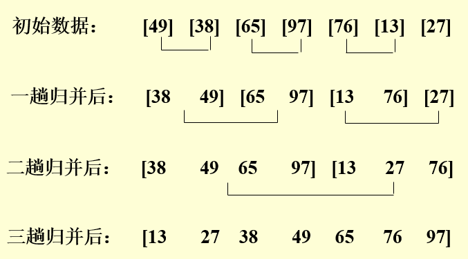 【排序算法合集】十大排序算法（java实现）十大排序算法java Csdn博客 9391