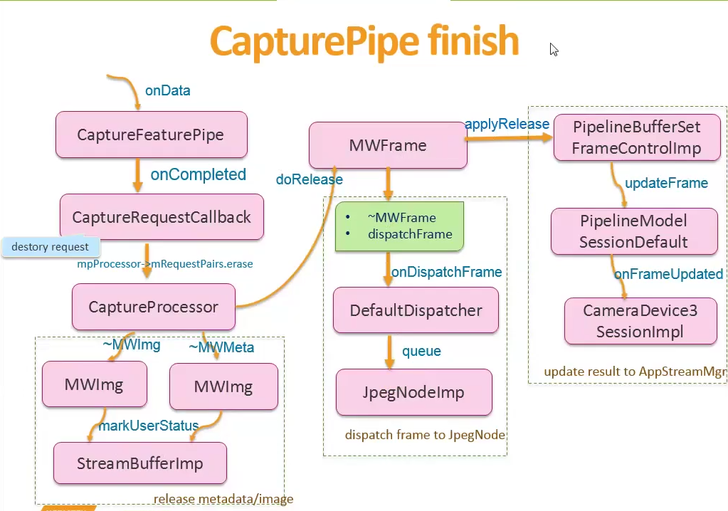 MTK CAMERA ISP6S CFP_mtk isp6s-CSDN博客