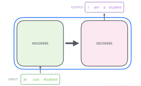Transform模型-CSDN博客