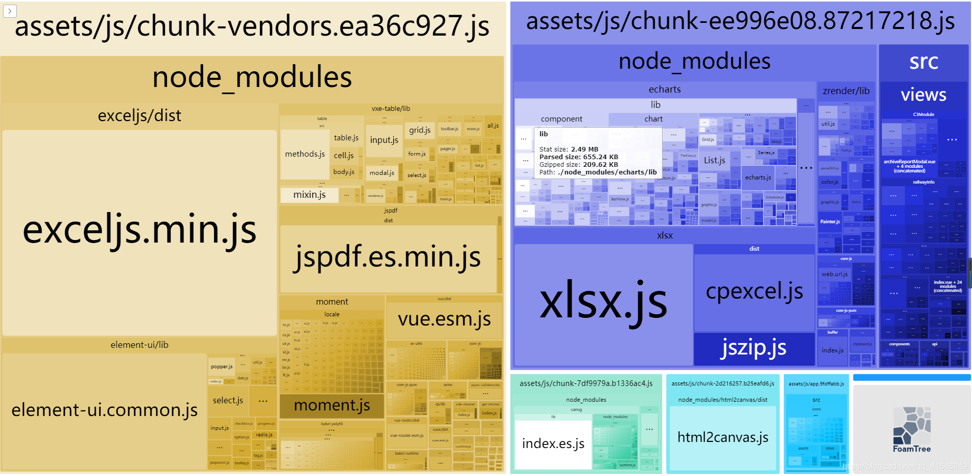关于webpack Bundle Analyzer的问题大坑 Csdn博客