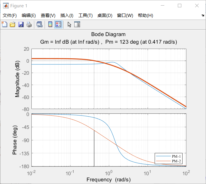 MATLAB修改Bode的label、Title_matlab 伯德图修改标题-CSDN博客