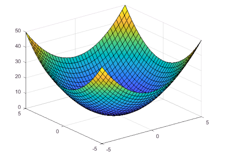Matlab画图（清风建模学习笔记）_matlab网格图怎么画-CSDN博客