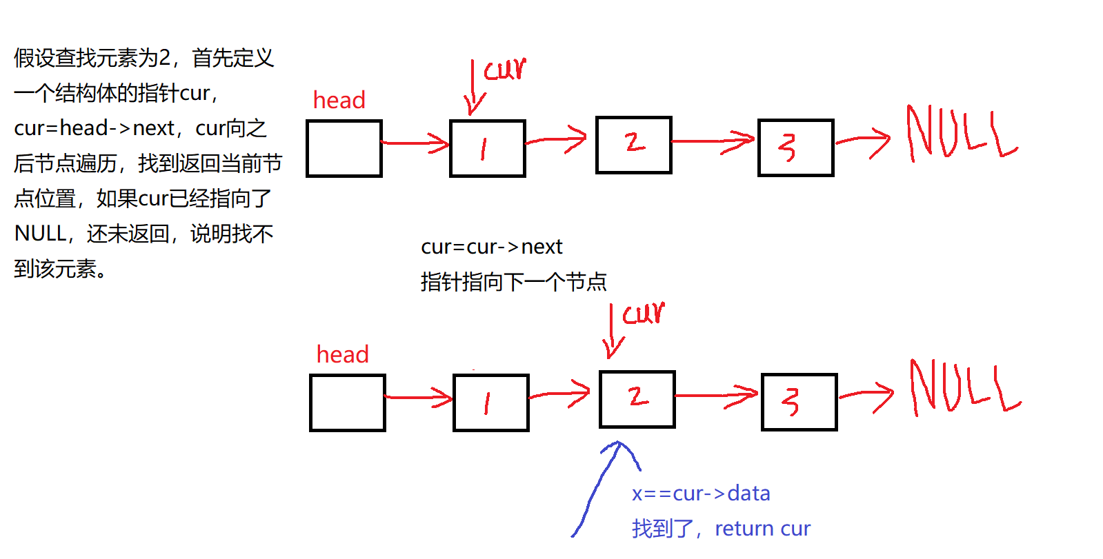 PTA 6-6 带头结点的链式表操作集 (20 分)-简单点的链表_6-6 带头结点的链式表操作集分-CSDN博客