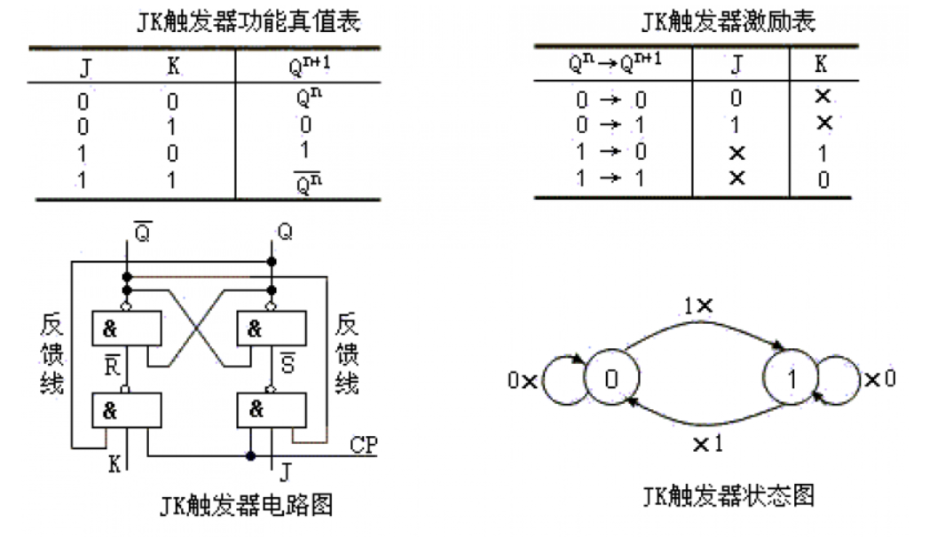 数字电路基础实验 Verilog代码编写（2）时序逻辑verilog Rs触发器代码 Csdn博客