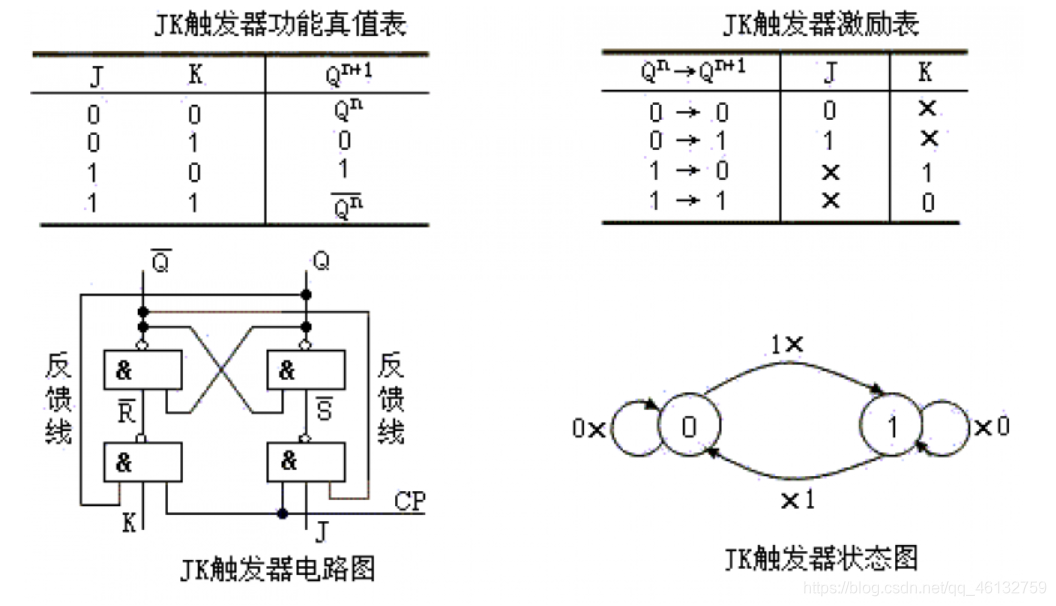 数字电路基础实验 Verilog代码编写(2)时序逻辑verilog Rs触发器代码 Csdn博客
