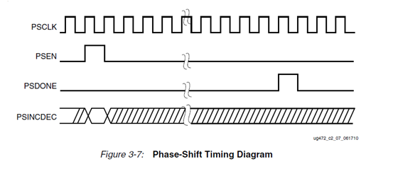 xilinx mmcm输出时钟动态相位移动_mmcme3 中的相位偏移-CSDN博客