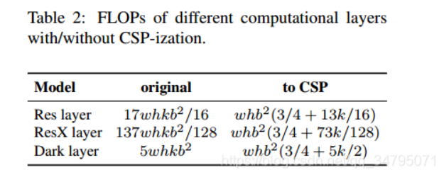Scaled-YOLOv4 简单学习笔记_cspblock-CSDN博客
