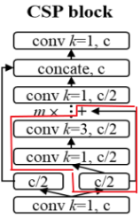 Scaled-YOLOv4 简单学习笔记_cspblock-CSDN博客