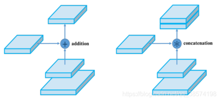 Scaled-YOLOv4 简单学习笔记_cspblock-CSDN博客