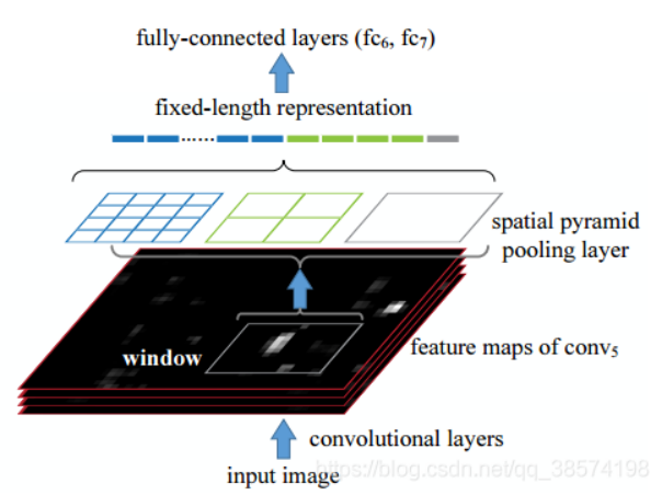 Scaled-YOLOv4 简单学习笔记_cspblock-CSDN博客