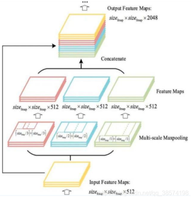 Scaled-YOLOv4 简单学习笔记_cspblock-CSDN博客