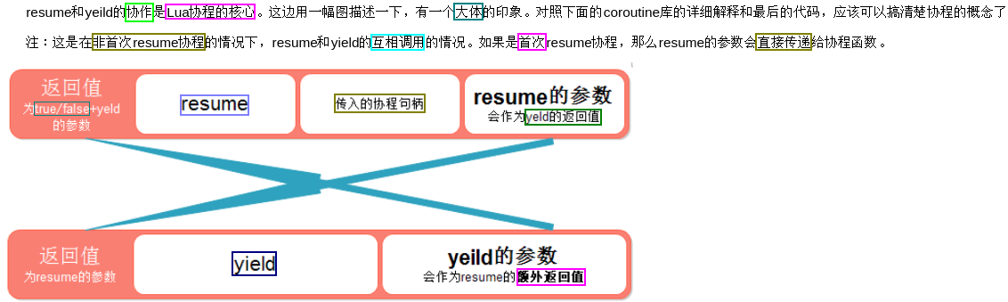 Lua基础(十六)协程 Coroutine_lua coroutine-CSDN博客
