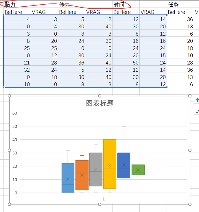 excel多列数据生成图分类有间隔_箱型图中间隔了间隙-CSDN博客