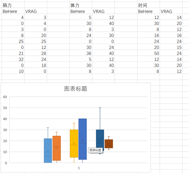 excel多列数据生成图分类有间隔_箱型图中间隔了间隙-CSDN博客