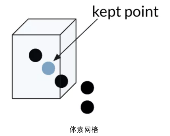 学习笔记之——激光雷达SLAM（LOAM系列的复现与学习）_复现slam构图与定位-CSDN博客