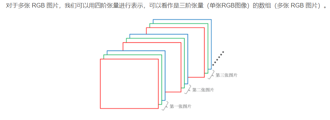 学习PyTorch之前，想问，什么是张量Tensor