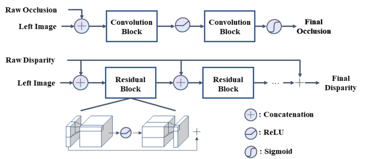 Revisiting Stereo Depth Estimation From a Sequence-to Sequence Perspective with Transformer——阅读 ...