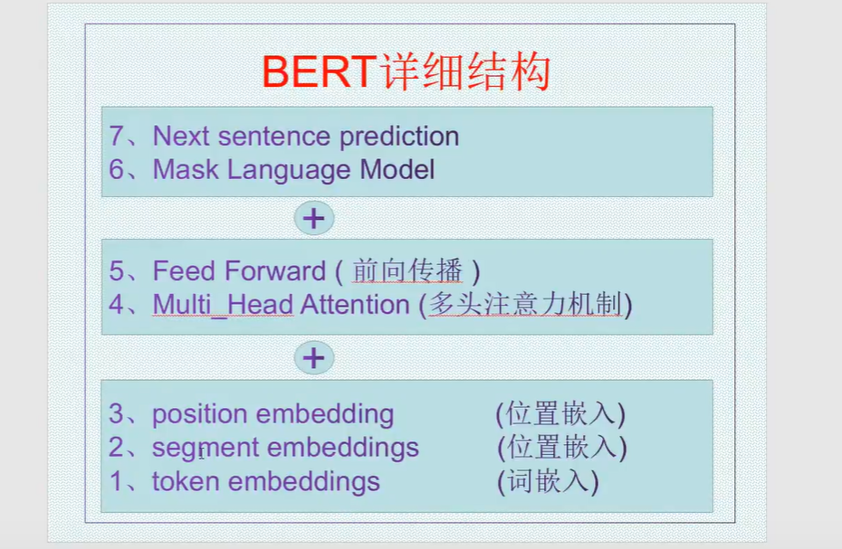 Bert模型_cls向量-CSDN博客